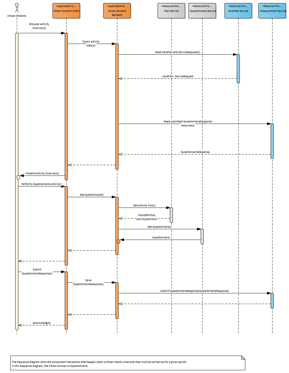 Github Kvalitetsitfut Demo Apps