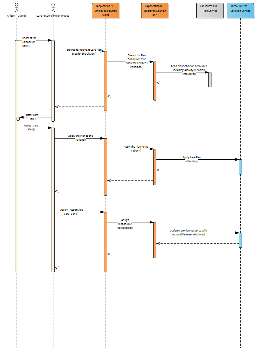 GitHub - KvalitetsIT/fut-demo-apps