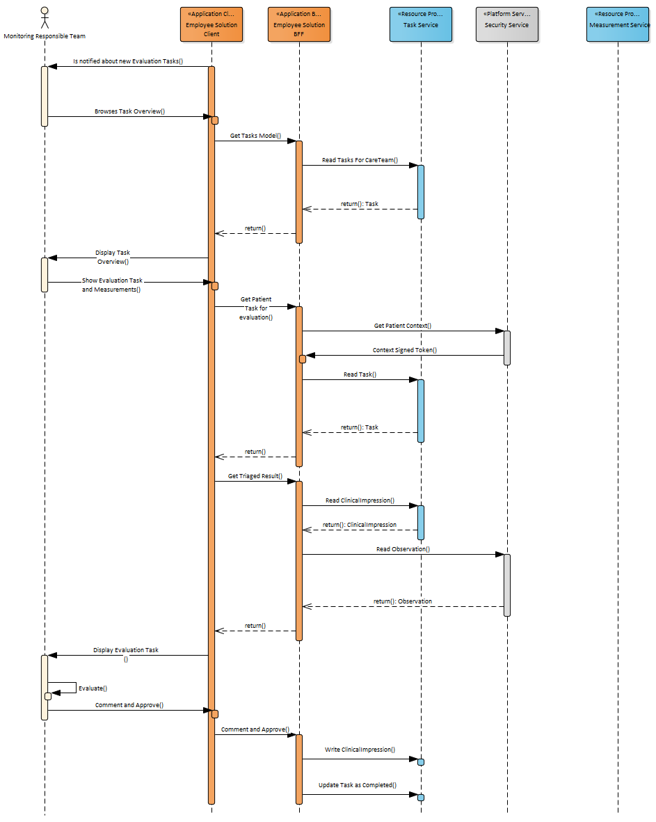 GitHub - KvalitetsIT/fut-demo-apps